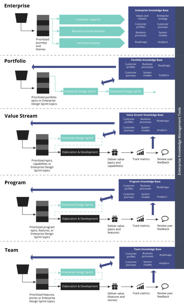 Scaling Enterprise Design Sprints: Enterprise Support